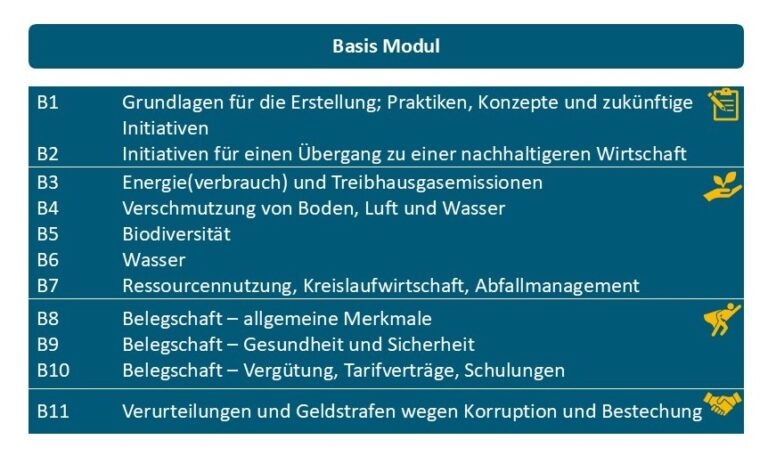 VSME - Freiwillige Nachhaltigkeitsberichterstattung für nicht ...