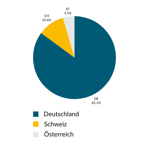 ESG-Softwarelösungen – DDP Consulting Koblenz